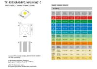 China Ceramic SMD3535 LED 10Watt Red Green Blue White PC-Amber Lime Cyan XPG LED 2500mA for sale