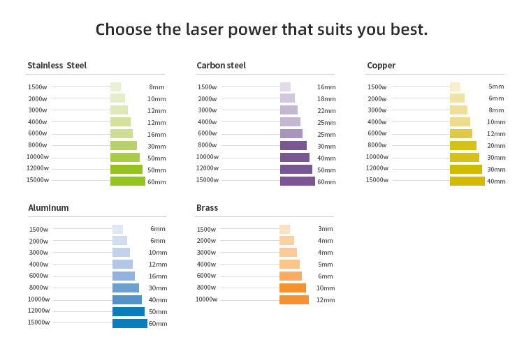 choose the laser power that suits you best.jpg
