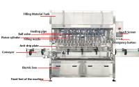 China Auto Piston Oil Filling Machine Olive Oil Bottle Filler 500g for sale