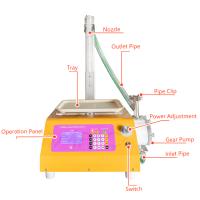 China YIMU YMH1 Semi-Automatic Gear Pump Filler: Precision Handling System for Thick Fluids for sale