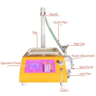 China YIMU YMH1 Semi-Automatic Gear Pump Filler: Precision Handling System for Thick Fluids for sale