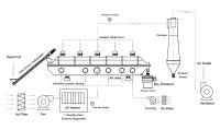 China Industrial Fluidized Bed Dryer 100-8000kg/h AI Smart Control for Granules Powders Crystals for sale