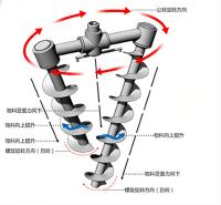 China Industrial Double Screw Cone Mixer (Nauta Mixer) — Conical Cylinder with Double Screw Self-Rotation + Revolution, High-Precision Low-Energy Mixing for Extreme Ratio Materials for sale