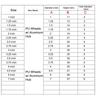 China PU Wheels Aluminum Hub 1.5/2.25/3.25/5/7 Inch For Gas/ Radio Control Toys Aeromodel Airplane for sale