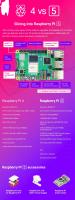 China New Hot Sales Raspberry Pi 5 Model B 4gb 8 Ram Dual Band Wifi Support Poe 5 for sale