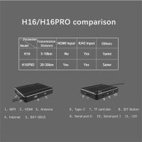 China Hot Skydroid H16 Pro 2.4GHz CH FHSS 1080P Digital Video Data Transmission Telemetry Transmitter W/ R Receiver MIPI Camera for sale