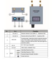 China NEW THOR R67 6.1G-7.2G 64-channel VRX Video Receiver For FPV Drone for sale