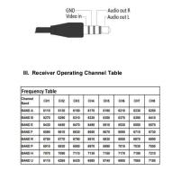 China NEW THOR R67 6.1G-7.2G 64-channel VRX Video Receiver For FPV Drone for sale