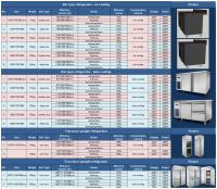 China Direct Factory Price congelateur commercial refrigerator Refrigerated & Dual Temperature vertical freezer for household for sale