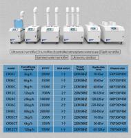 China 6kg/H Industrial Ultrasonic Humidifier Fogger Maker Atomizer Industrial Ultrasonic Humidifier for Mushroom Greenhouse Laboratory for sale