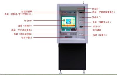 China Wall Mounted Touch Screen ATM Kiosk with Cash Coin Deposits 17 inch for sale