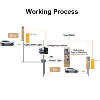 China 15-Inch Touch Screen Car Parking Payment Station with Intercom and Multi-Payment Options for In-Lane Entry for sale