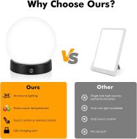 China Dimmable SAD Therapy Lamp 10000 Lux Daylight Therapy Light with 2700K-6000K Adjustable Color Temperature for sale