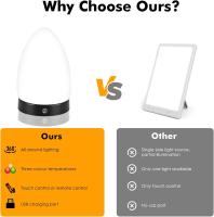China 10000LUX SAD Light Therapy Lamp with 3 Color Temperatures and Adjustable Timing & Brightness for sale