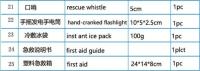 China Customized logo first aid supplies / kitchen aid bag / small first aid kit, Medical first aid kit with supplies mini hot for sale