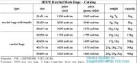 China Eco-friendly FDA Certificate Plastic Vegetable Pack Raschel Mesh Bag,pe raschel net bag&pp raschel mesh bag for sale
