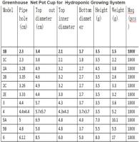 China Greenhouse Net Pot Cup For Hydroponic Growing System Hydroponics Net Pots Mesh Cup and Foams for sale