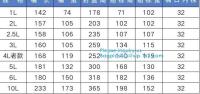 China 250ml 500ml 1000ml 1 Litre Gallon Plastic PET Storage Container HDPE Chemical Use F Style Jugs Bottle for sale