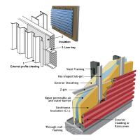 China Facades Aluminum Wall Panels Panel Thickness 1.5-4mm Designed for Durable Weather Resistant Exterior Cladding and Facades for sale