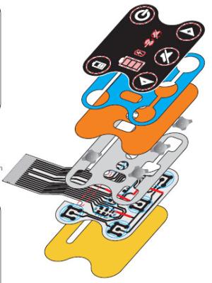 China Metal Dome PCB Backlit Waterproof Membrane Switch IP67 With Silicone Keypad for sale