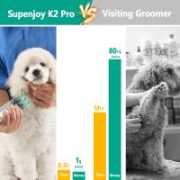 China 5 in 1 Pet Hair Cleaner Vacuum Hair Shaver Brush for Customized Grooming and Trimming for sale