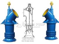 China QZ QH ZLB Series Vertical Axial-Flow Pump with 25,000 Hour Bearing Life and 380V-10KV Voltage Range for sale