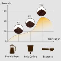 China 200W Small Electric Coffee Maker 120V Stainless Steel Coffee Grinder With Removable Bowl for sale