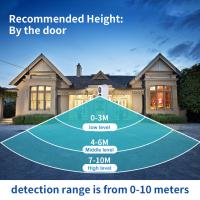 China WIFI Tuya Mini Camera Smart Mobile Human Detection 1080P Security PIR Digital Cameras for sale