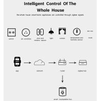 China Glomarket Tuya Wifi/Zigbee Linkage Anti-theft Monitoring Smart Wi-Fi Door Sensor And Window Sensor for sale
