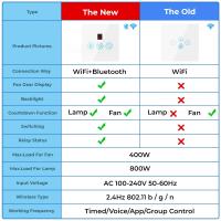 China Glomarket Tuya Wifi Fan Light Switch Touch 3 In 1 Switch 5 Speed Adjustment Ceiling Fan Switch For Alexa Google Home for sale
