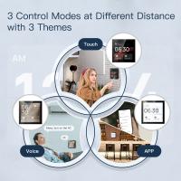 China Glomarket Tuya Smart 4-Inch Multi-Functional Touch Screen Control Panel Alexa Voice Zigbee Central Control for sale