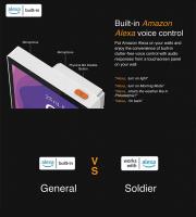 China Glomarket Tuya 5 Inch Wifi Zigbee Gateway Smart Home Control Panel Multi-function Music Wall Touch Screen Tuya Center for sale