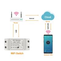 China CE FCC 15A 300 Watt Tuya Smart Switch For Wifi Bulb White for sale