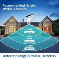 China Outdoor IP66 Waterproof WiFi Wireless Solar Power Camera Night Vision 4g Sim Card CCTV Security 1080P IP Camera for sale