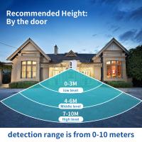 China Glomarket Tuya Smart Home  Wireless WiFi Camera Infrared Hd Night Vision Camera Supports Solar Charging Security Camara for sale
