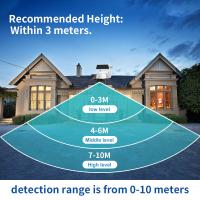 China Glomarket Tuya Smart Waterproof Solar ip Camera Wifi/4G APP Remote Motion Wireless Wifi Cctv HD Camera for sale