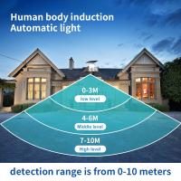 China Glomarket Tuya Wifi Wireless Solar Power Ip Solar Floodlight PTZ Camera Outdoor Network Camera Home Security System for sale