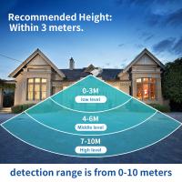 China Outdoor Smart Wifi Battery Camera PIR Human Detection Home Surveillance Security Wireless Bullet Camera for sale