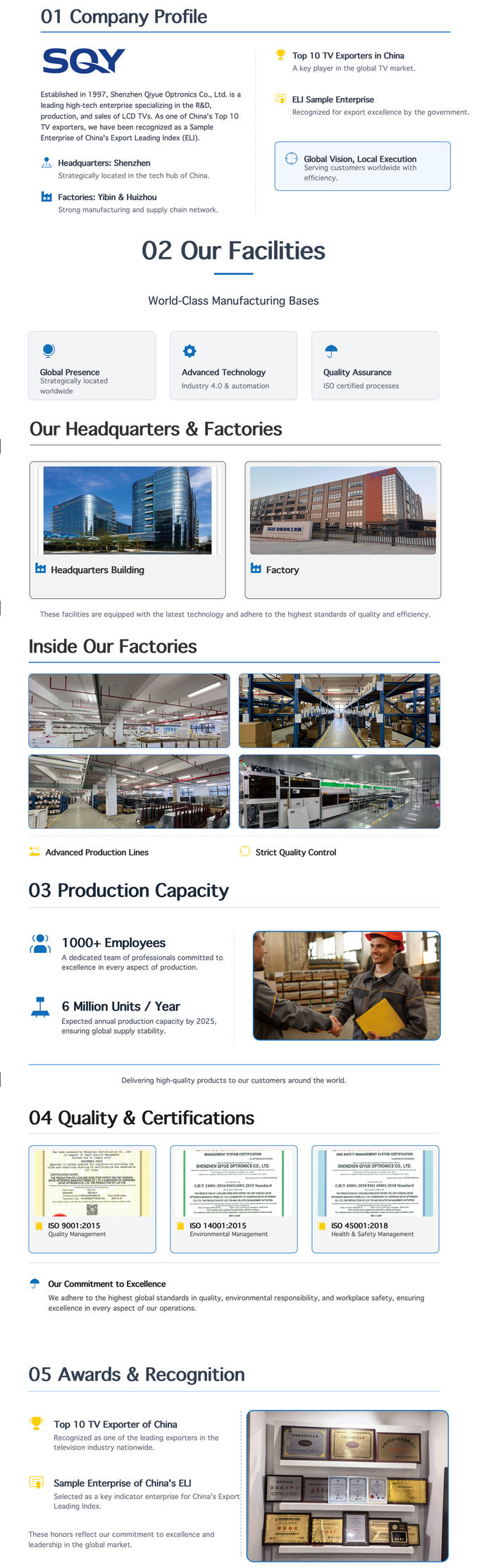 latest company news about SQY Export Manufacturer Production Process Optimization Plan 0