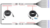 China Waterproof MPO Trunk Cable to MPO Breakout Fiber Optic Cable 12/24 Core for sale