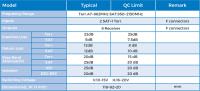China Digital Satellite TV Multiswitch 950-2150MHz 3 In 8 Out MS38S for 8 Receivers for sale