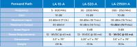 China Satellite CATV Inline TV Signal Amplifier 950-2150MHz Gain 10db for sale