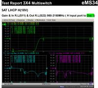 China 3x4 Satellite TV Multiswitch System 950-2150MHz Germany Warehouse for sale