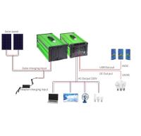 China Highfly 500W Portable Solar Power Station Green Outdoor Battery Generator for Home Use for sale