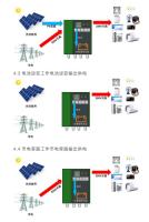 China 1000W M3000 Hybrid Solar Inverter 220V Home Photovoltaic Energy Storage System for sale