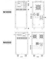 China 1000W M3000 Hybrid Solar Inverter 220V Home Photovoltaic Energy Storage System for sale