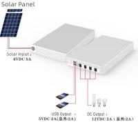 China 64WH Laptop Power Bank Case with 15W Solar Panel Portable Solar Charger 12V DC Output for sale