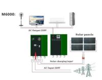 China Highfly M6000 2000W Hybrid Solar Inverter 220V Household Energy Storage System 6000WH for sale