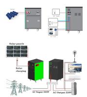 China Hybrid Solar Inverter 8kW MPPT PV Energy Storage System 24000Wh 220VAC for sale