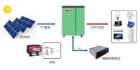 China Hybrid Solar Inverter 8kW MPPT PV Energy Storage System 24000Wh 220VAC for sale